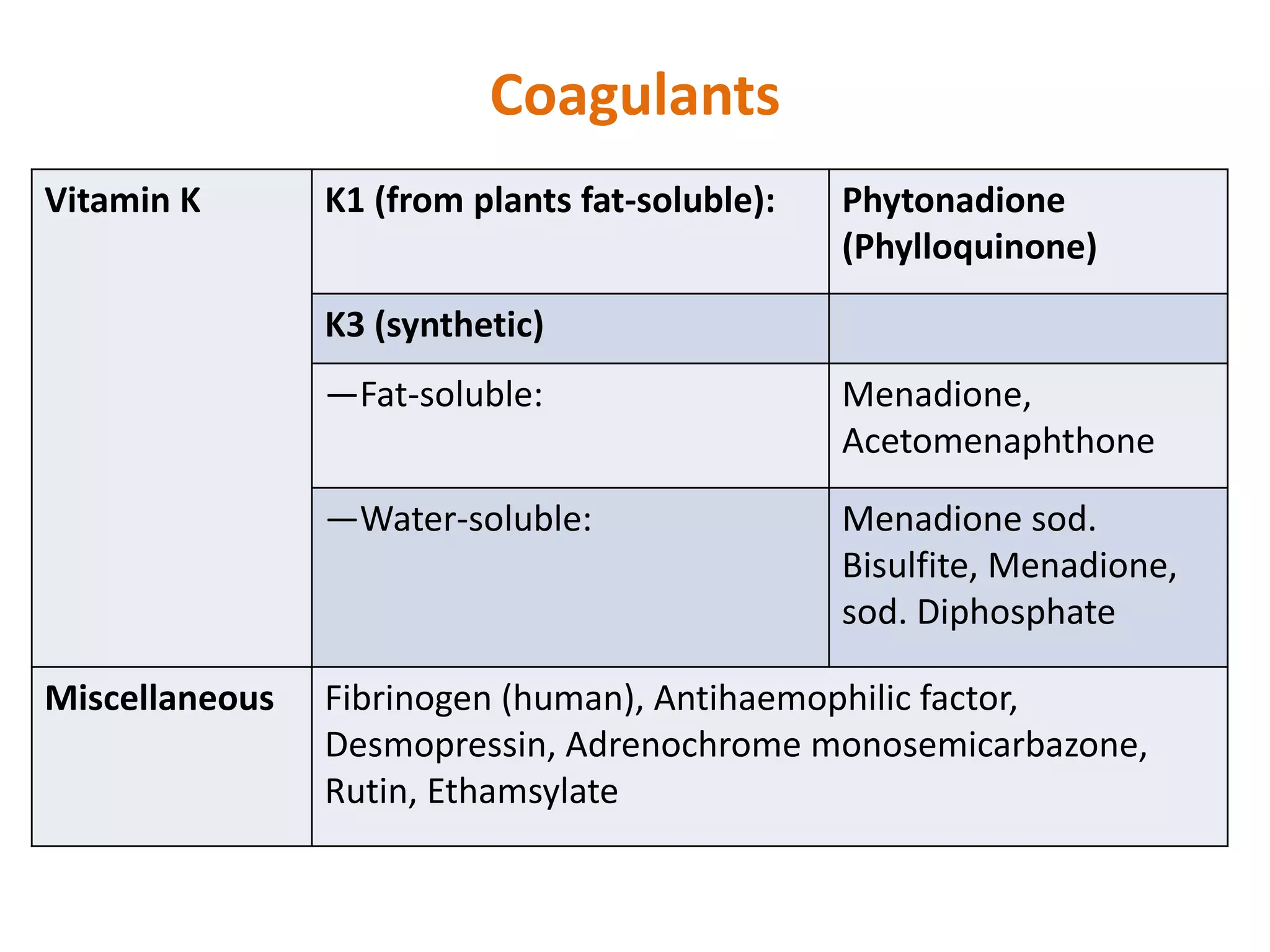 Coagulant and anticoagulant | PPTX