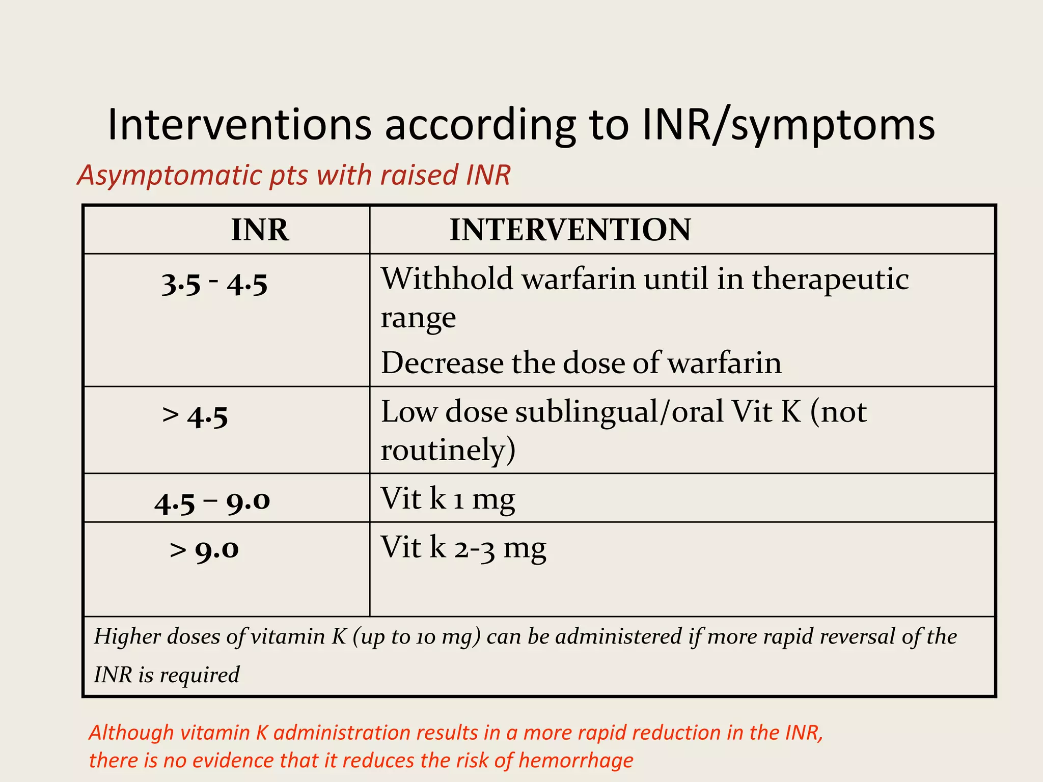 Coagulant and anticoagulants | PPTX