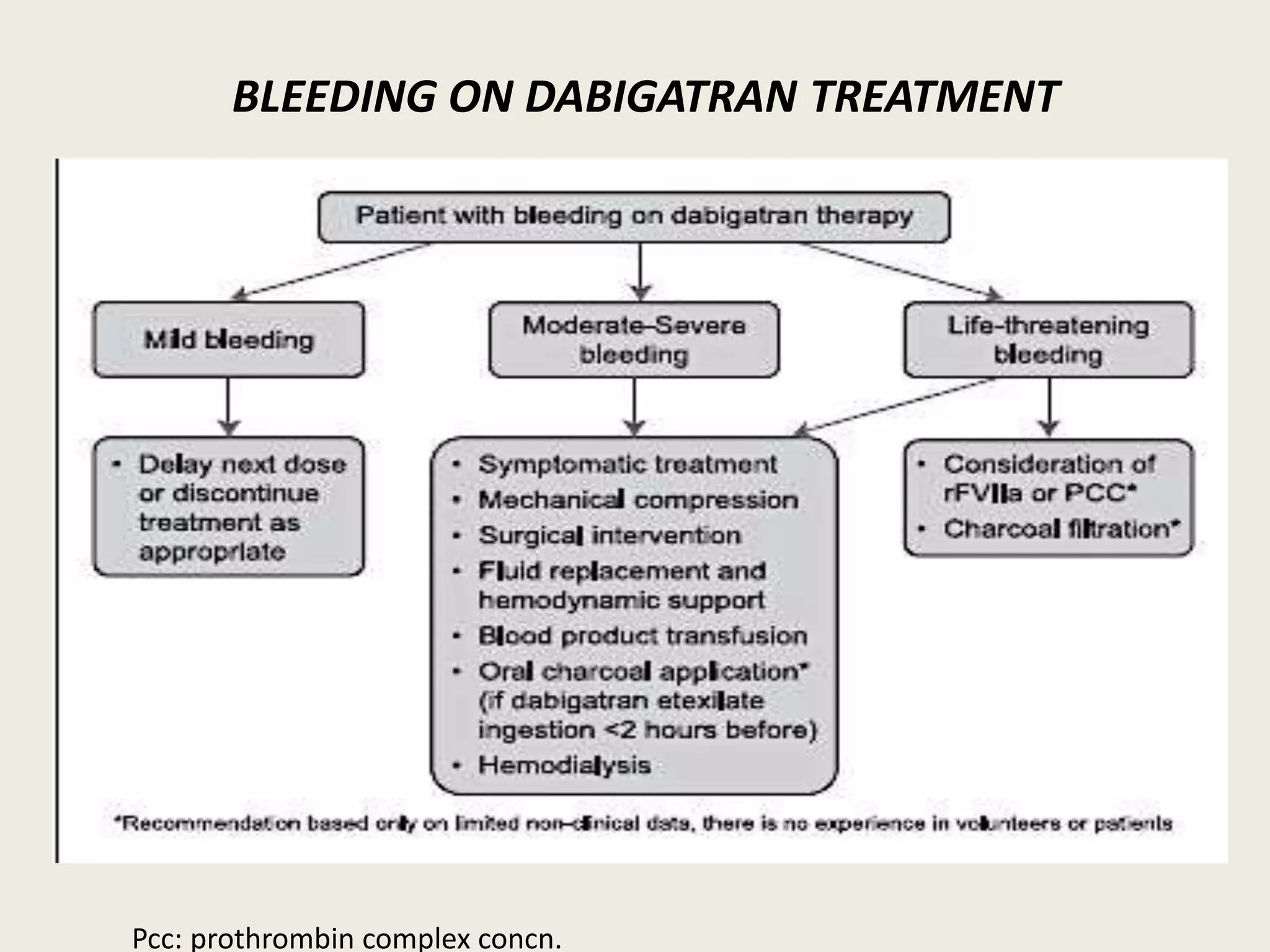 Coagulant and anticoagulants | PPTX