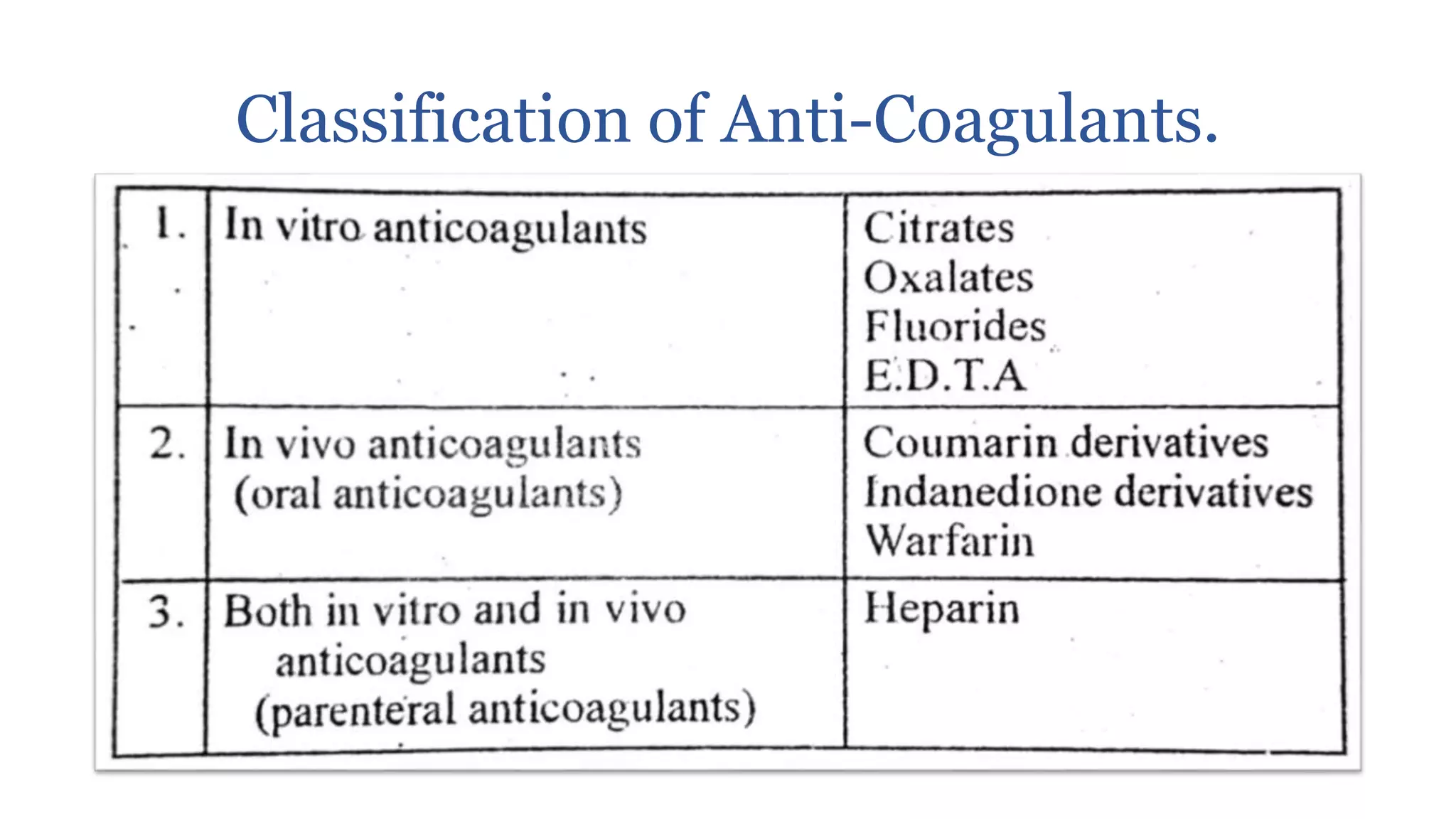 Anticoagulants Drugs. | PPTX