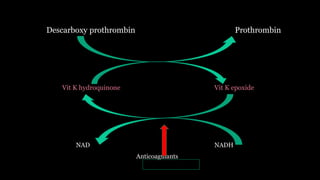 Coagulants & anticoagulants | PPT