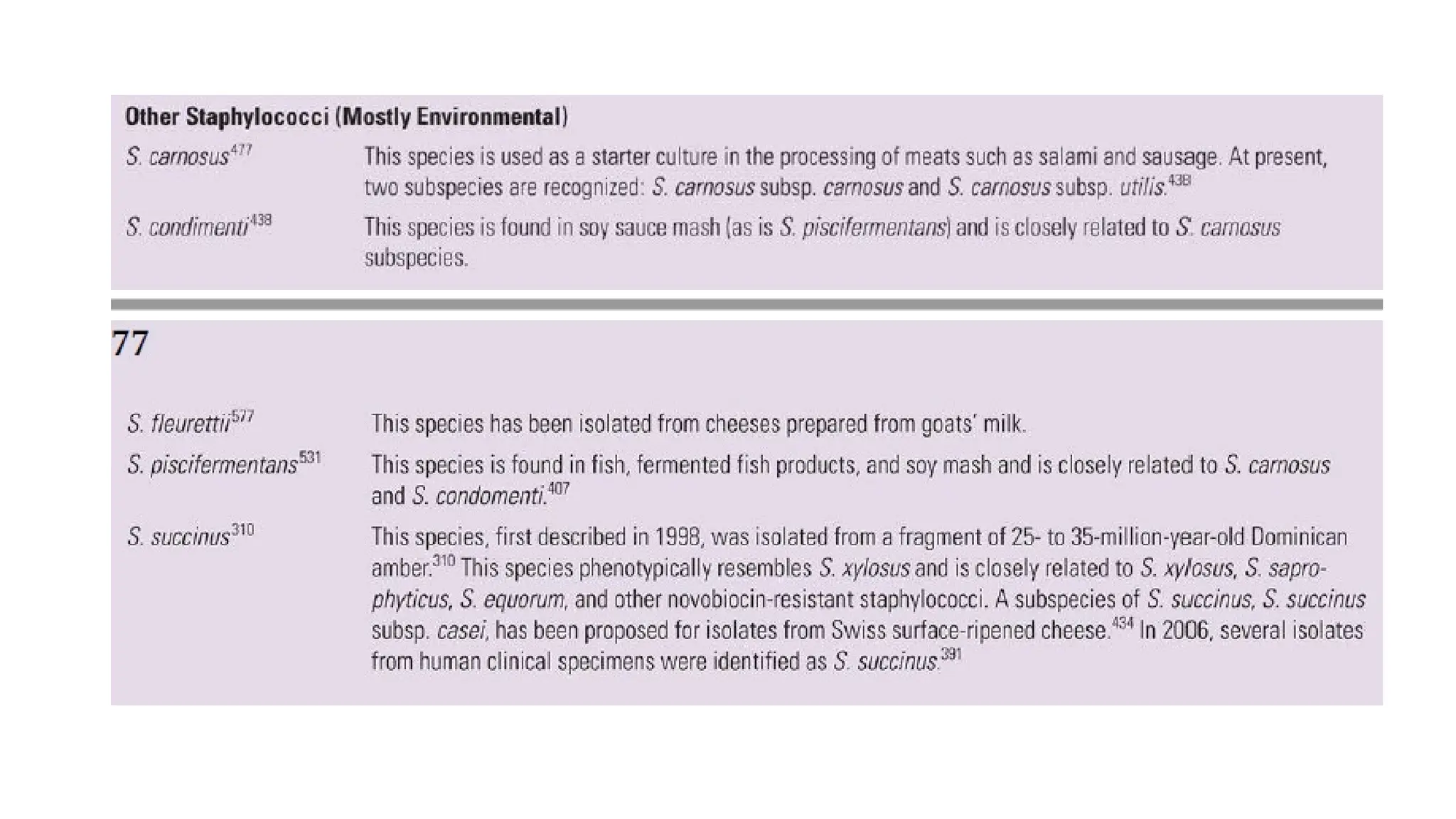 Coagulase-Negative Staphylococci (CoNS): Taxonomy, Pathogenesis ...