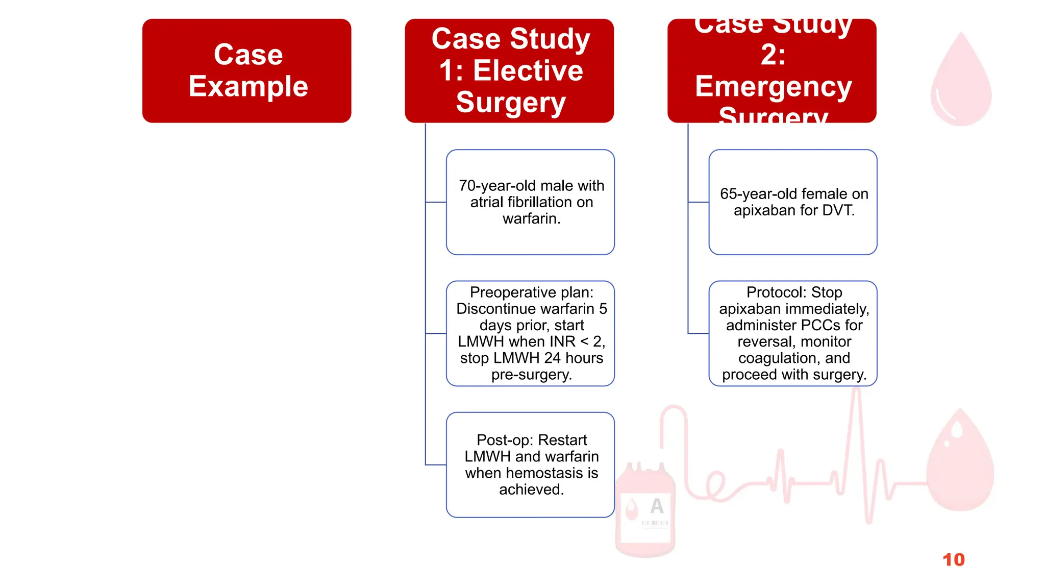 Bridging therapy in Anesthesia for Anti coagulants.pptx