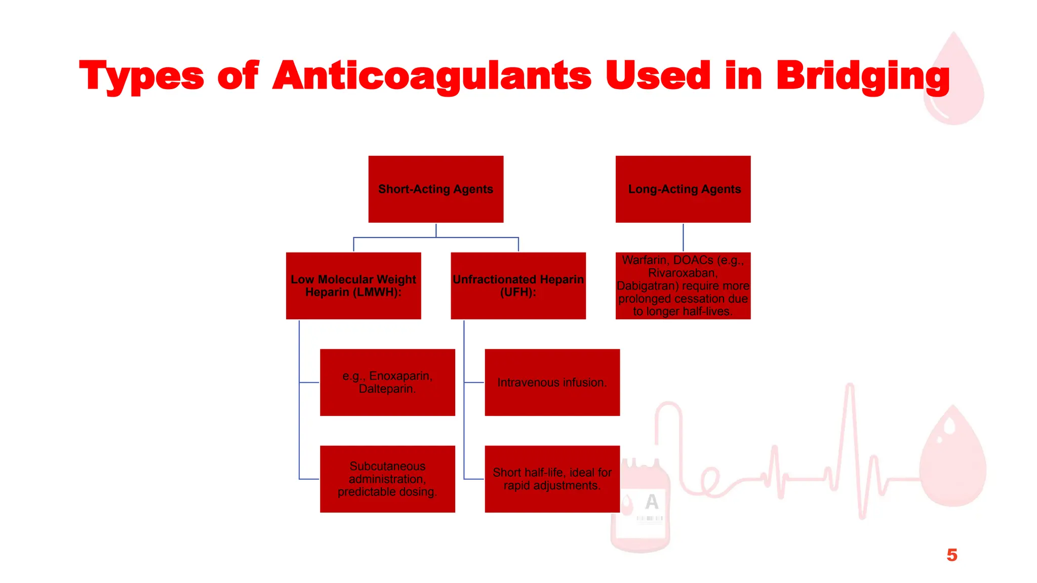 Bridging therapy in Anesthesia for Anti coagulants.pptx