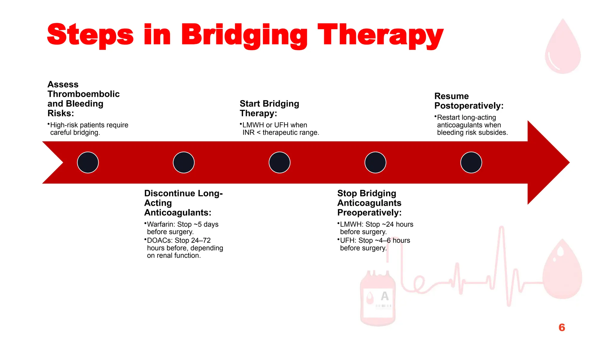 Bridging therapy in Anesthesia for Anti coagulants.pptx