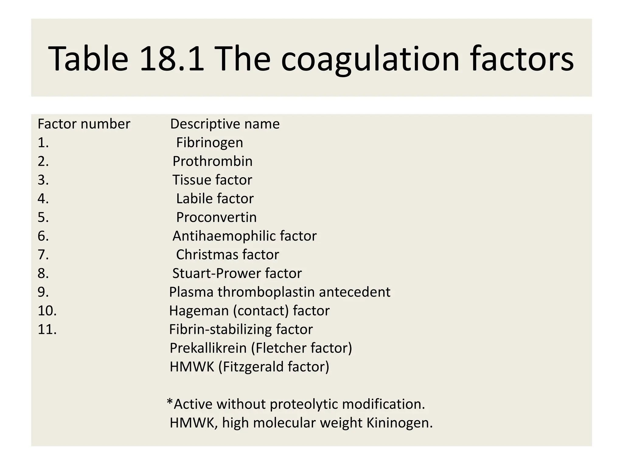 Coagulation pathway , its mechanism and drugs affecting the pathway | PPTX