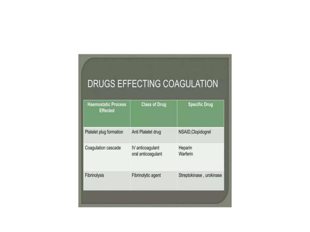 Coagulation pathway , its mechanism and drugs affecting the pathway | PPTX