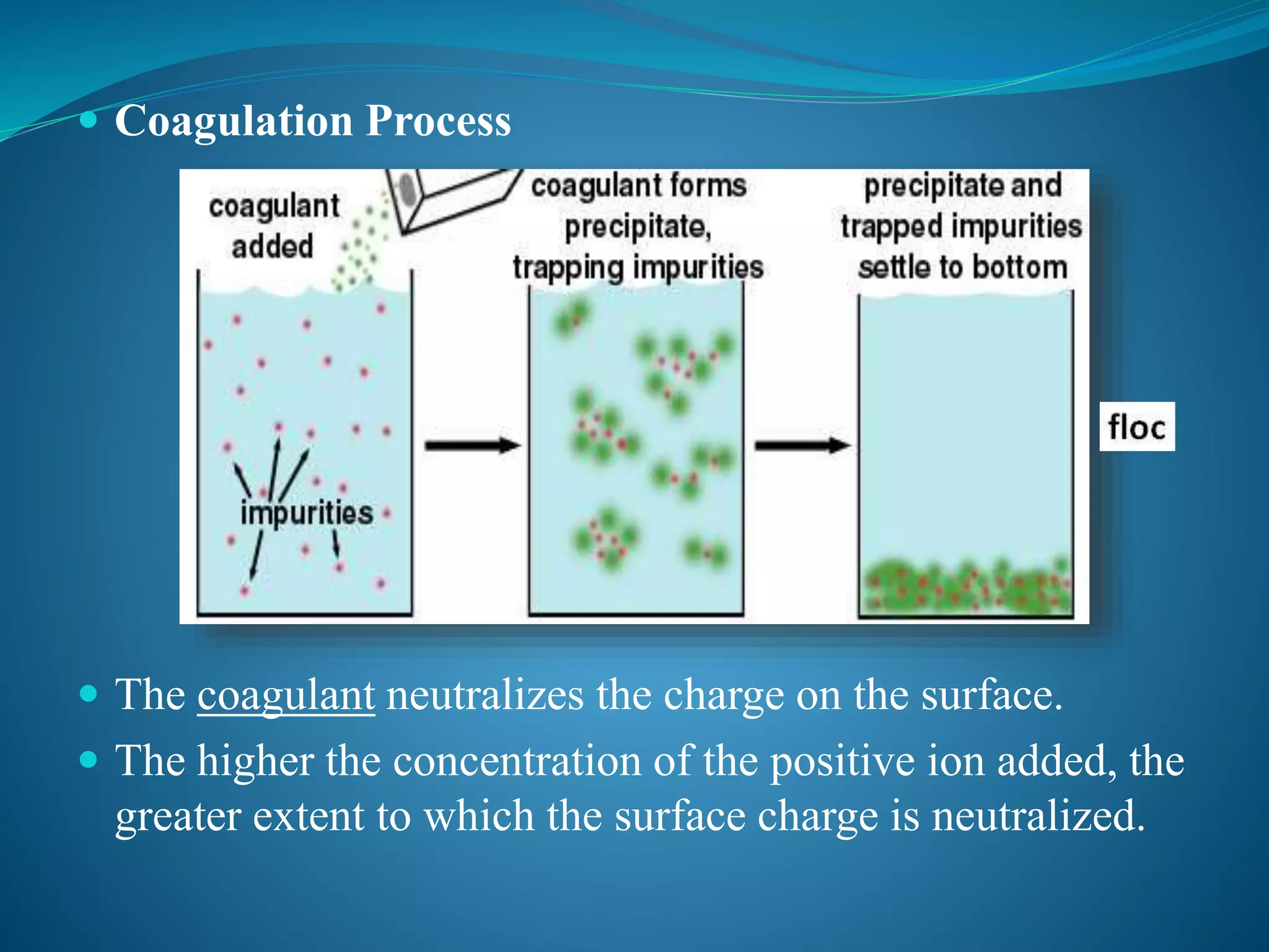 Coagulation | PPT