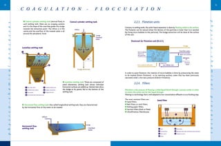 CoagulationFlocculation KİMYASİ6666666666 | PDF