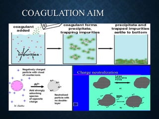 Coagulation and flocculation | PPTX