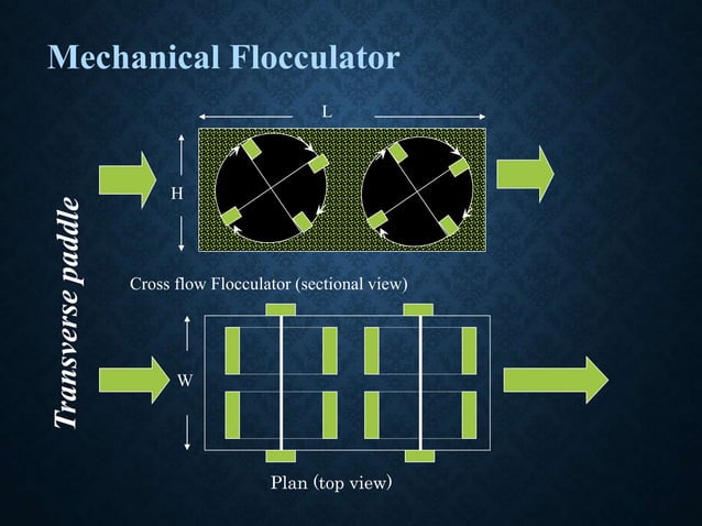 Coagulation and flocculation | PPTX | Chemistry | Science
