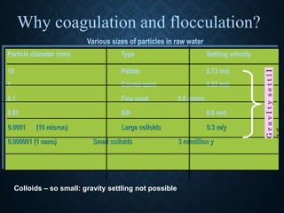 Coagulation and flocculation | PPTX
