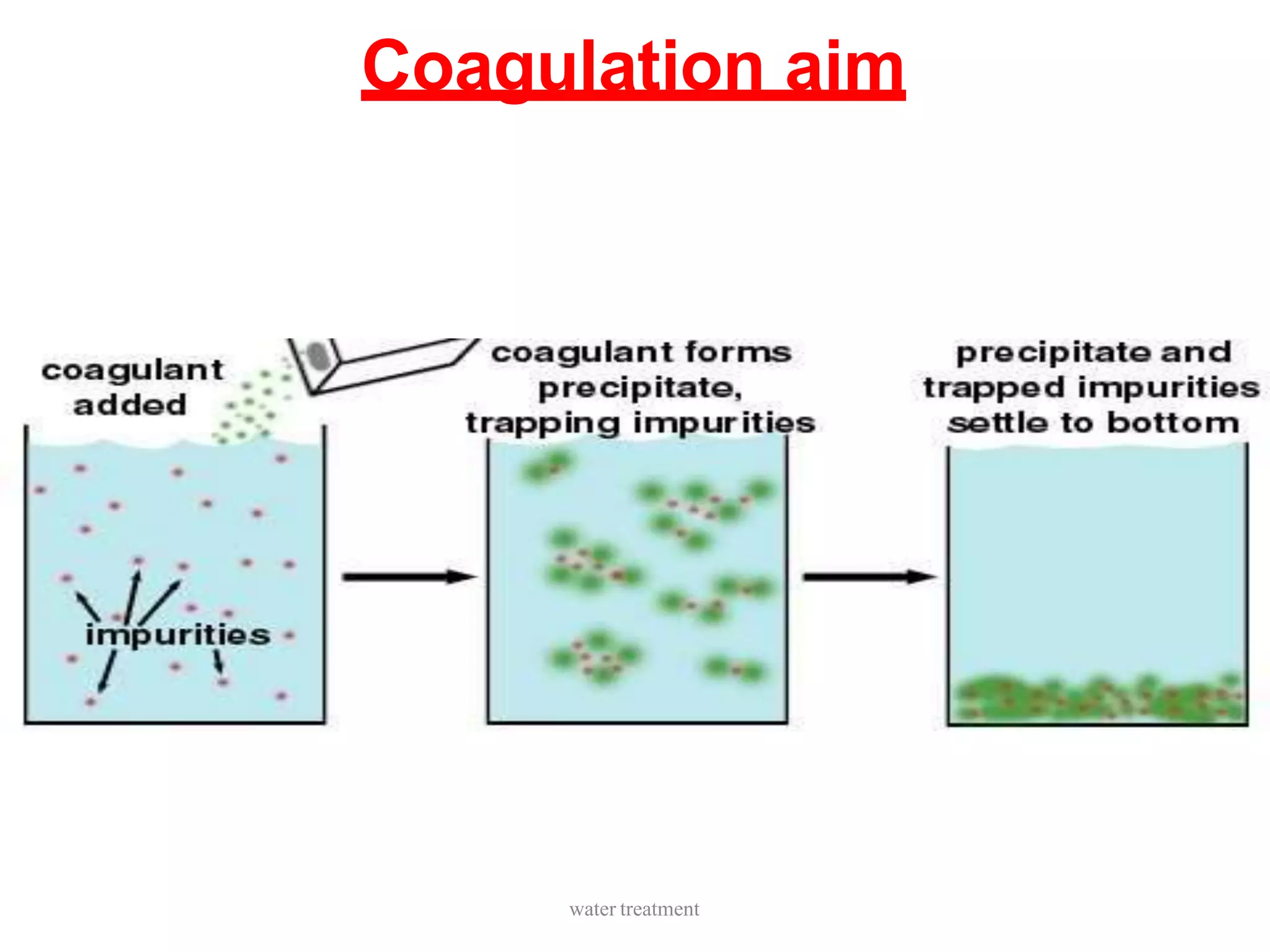 Water treatment process | PPTX