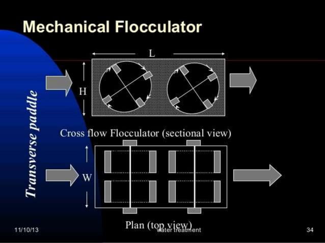 Water treatment process | PPTX | Chemistry | Science
