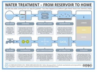 Water treatment process | PPTX