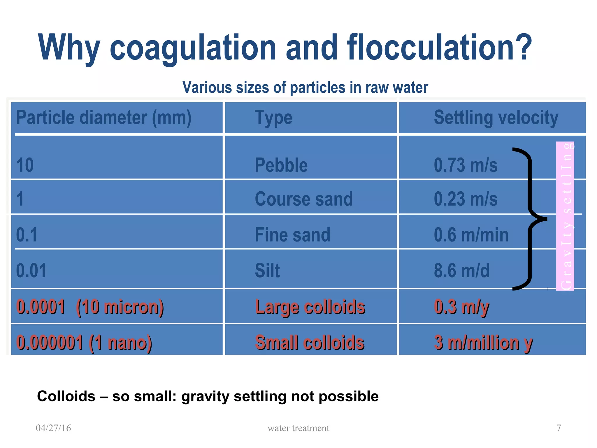 Coagulation and flocculation in water treatment | PPT