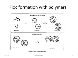 Coagulation and flocculation in water treatment | PPT