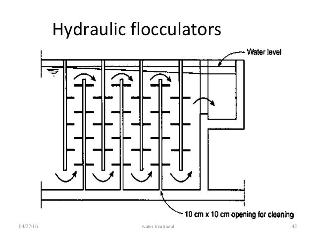 Coagulation and flocculation in water treatment