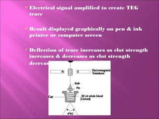 Coagulation and TEG | PPT
