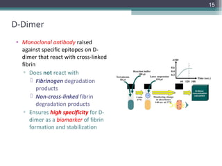 Coagulation assays part 1 | PPT