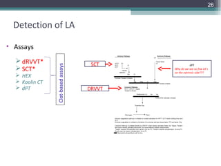 Coagulation assays part 1 | PPT