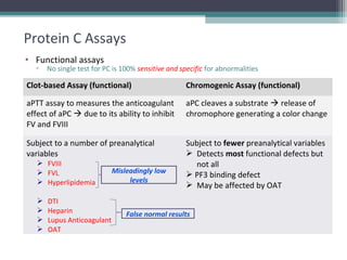Coagulation assays | PPT