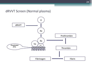 Coagulation assays | PPT