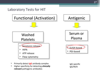 Coagulation assays | PPT