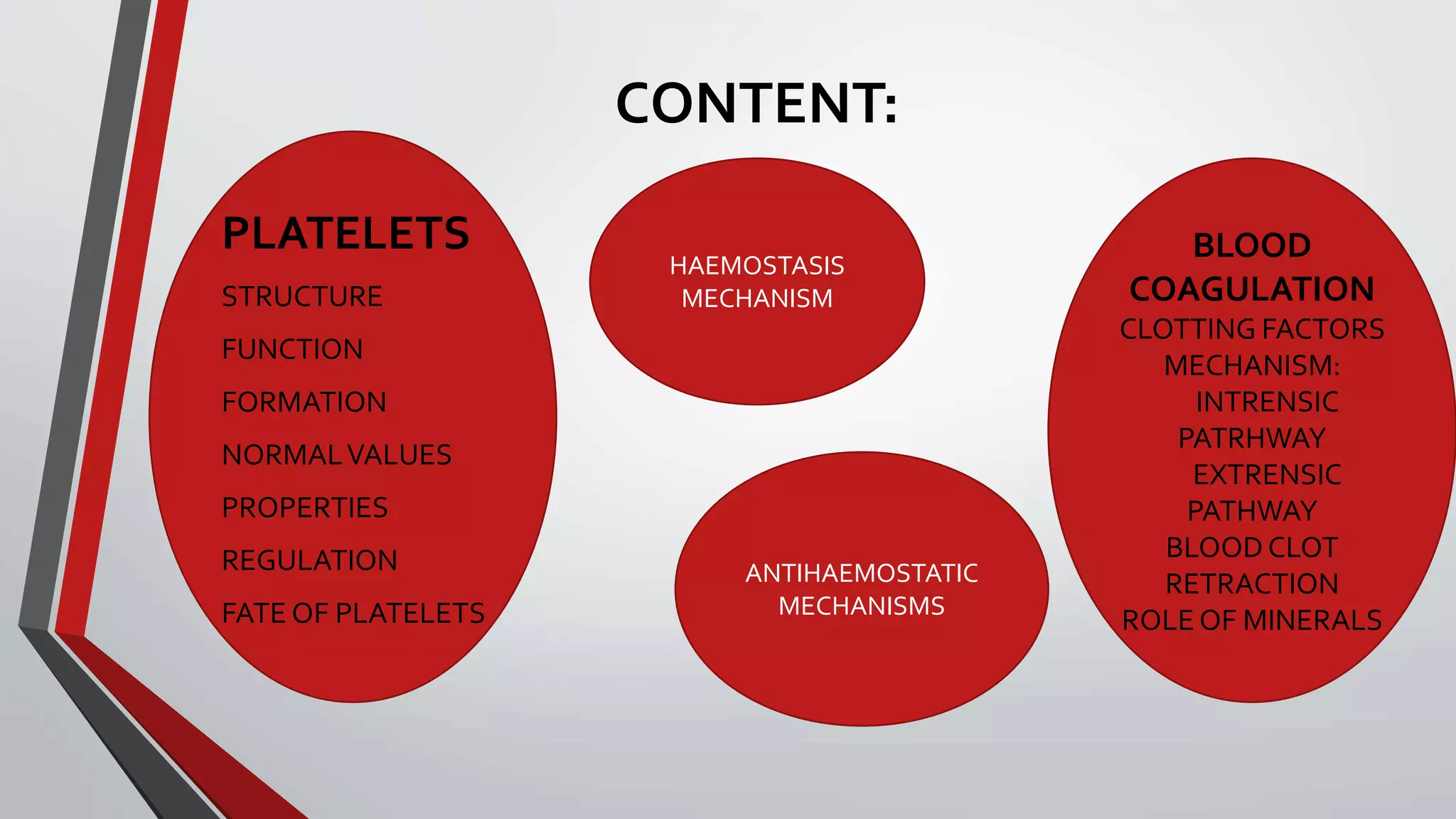 Physiology of Coagulation for UG students | PPTX