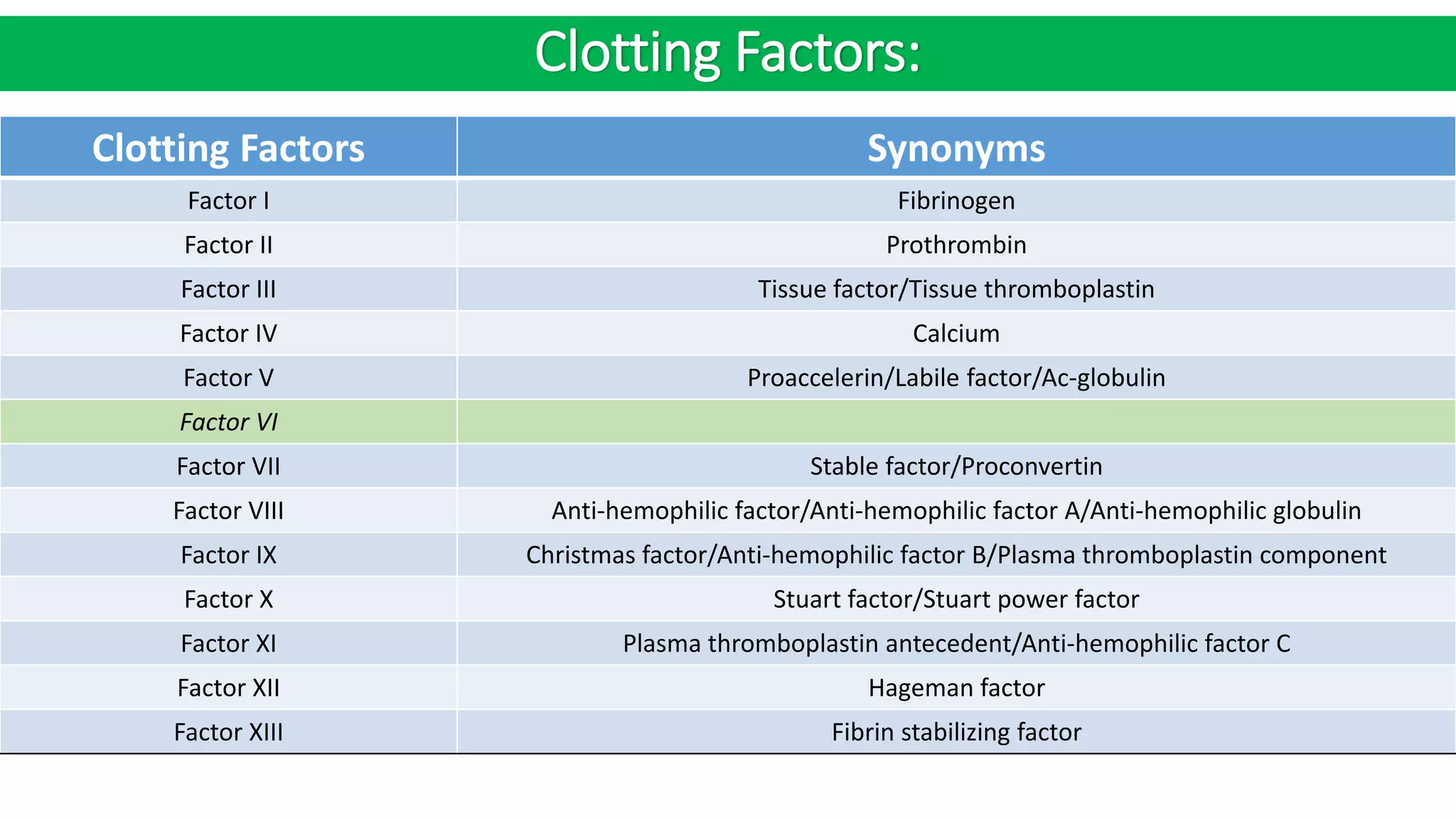 Coagulation cascade | PPTX