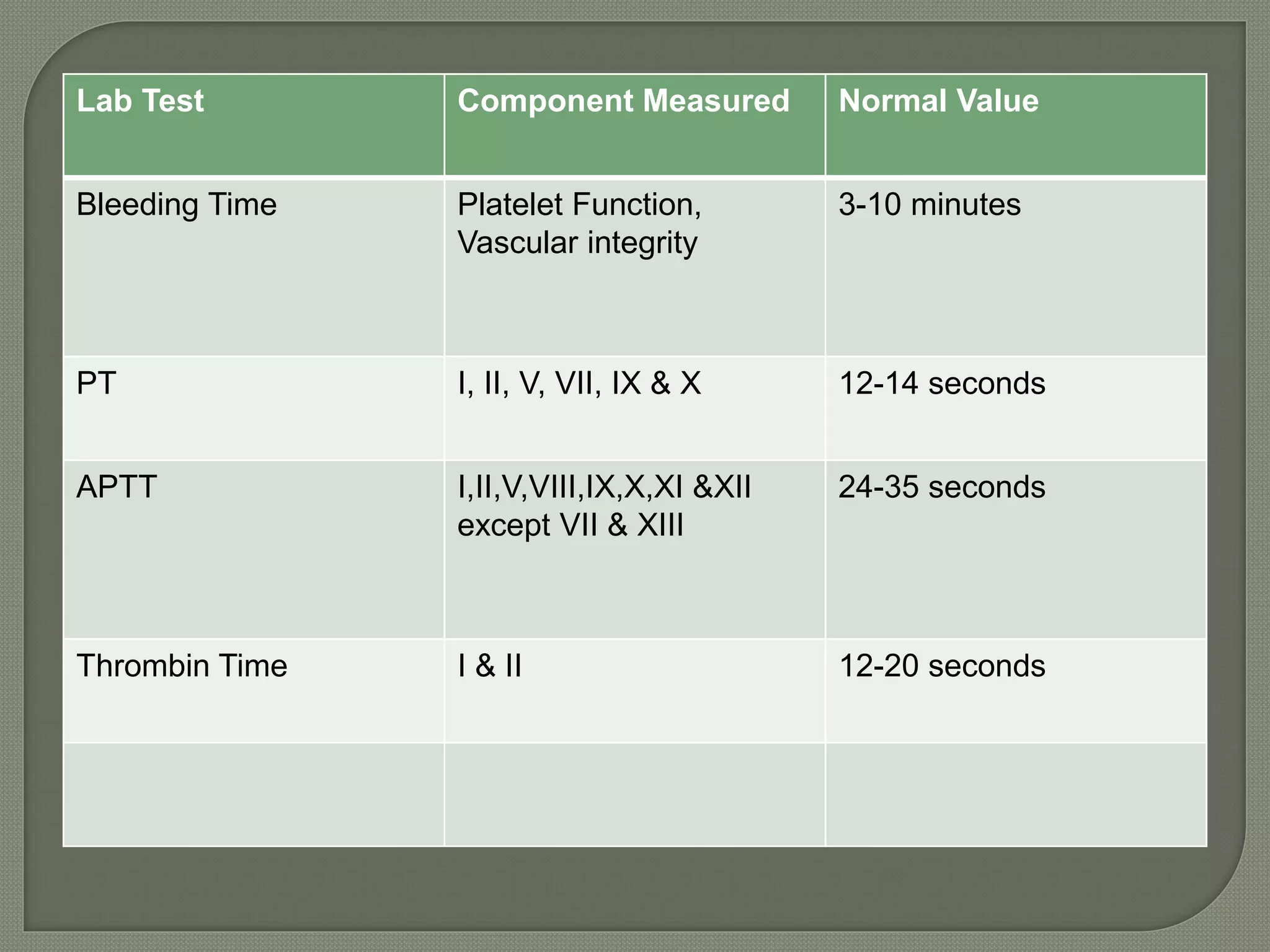 Coagulation cascade | PPTX