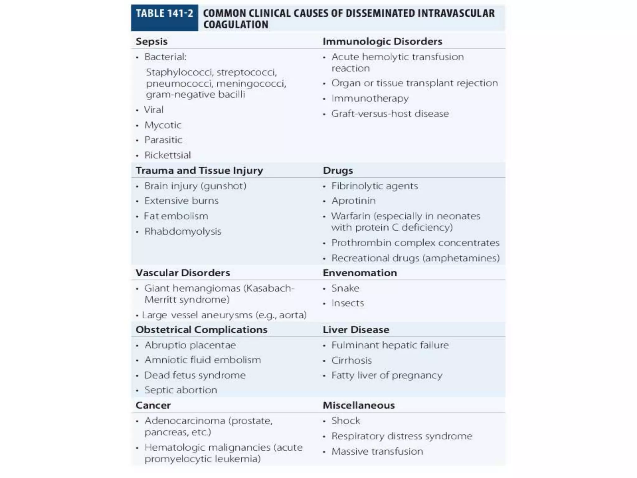 Coagulation disorder | PPTX