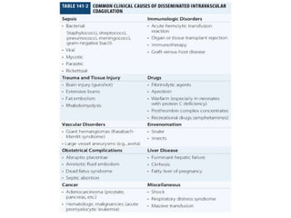 Coagulation disorder | PPTX