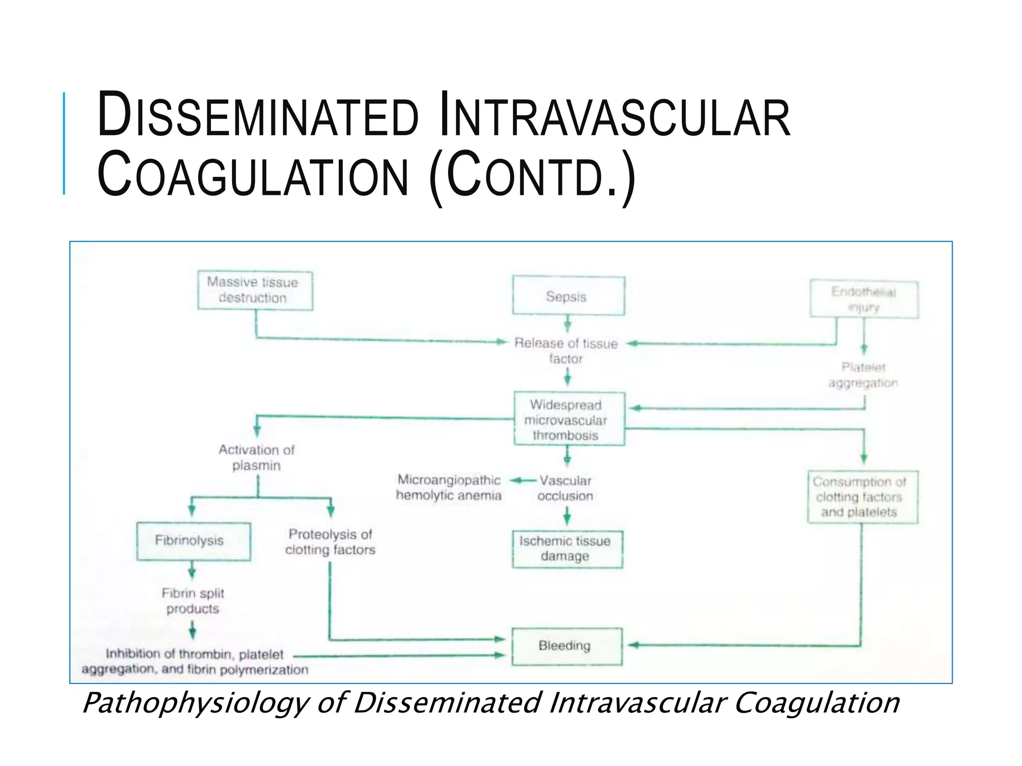 Coagulation Disorders | PPTX