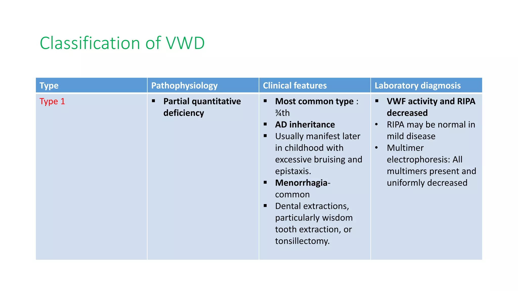Coagulation disorders | PPTX