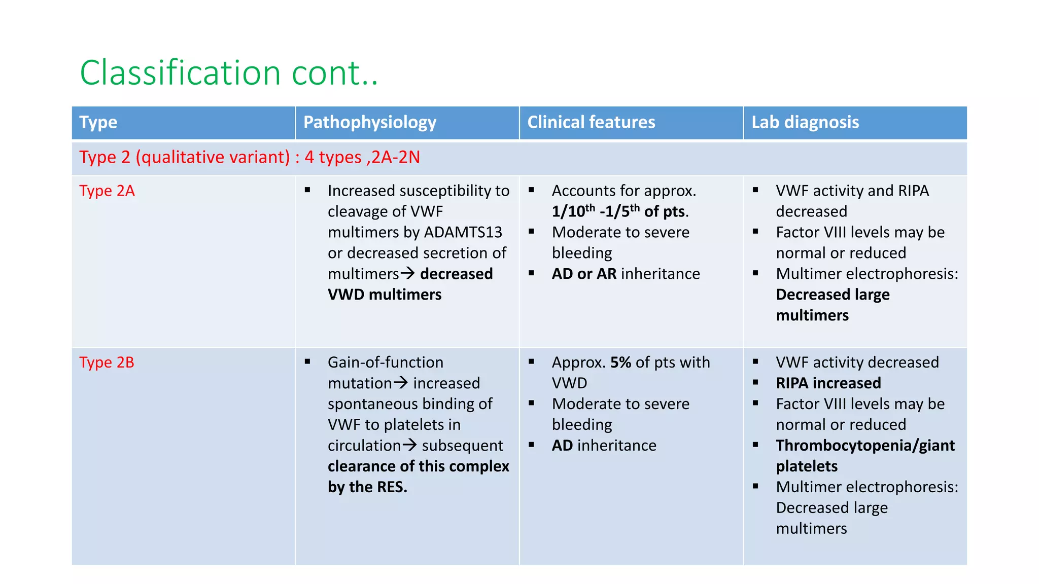 Coagulation disorders | PPTX