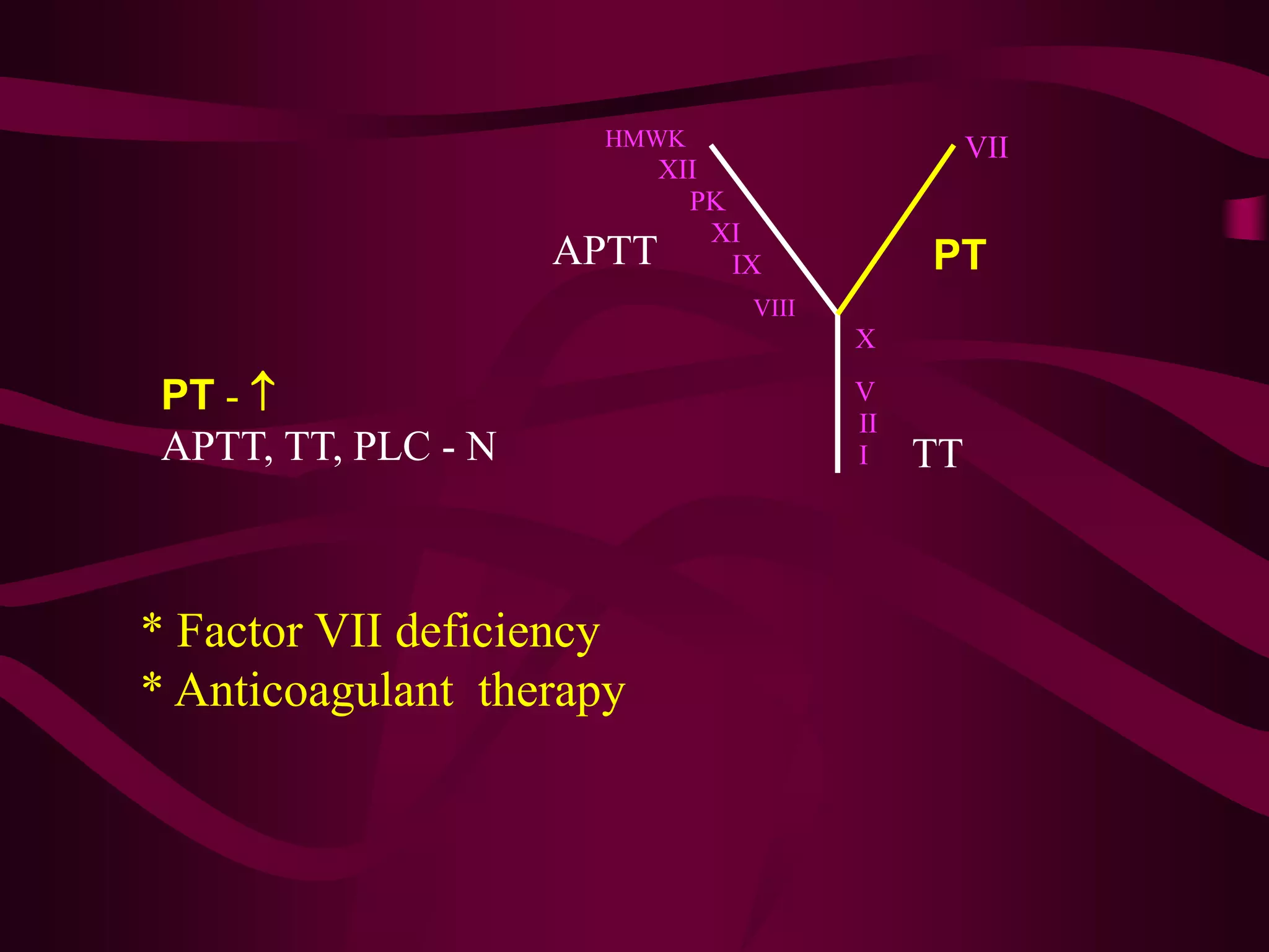 coagulation_disorders.ppt