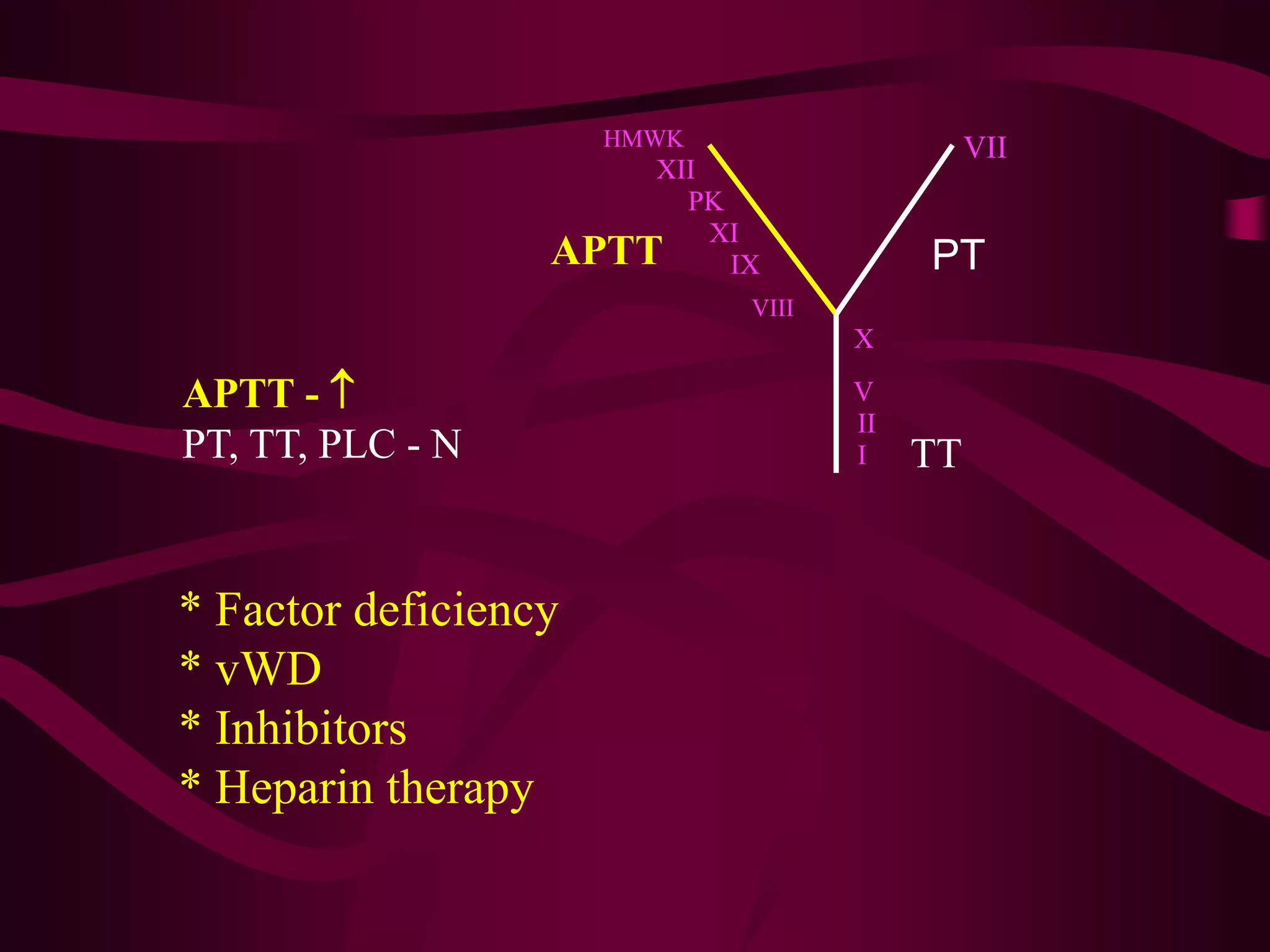 coagulation_disorders.ppt
