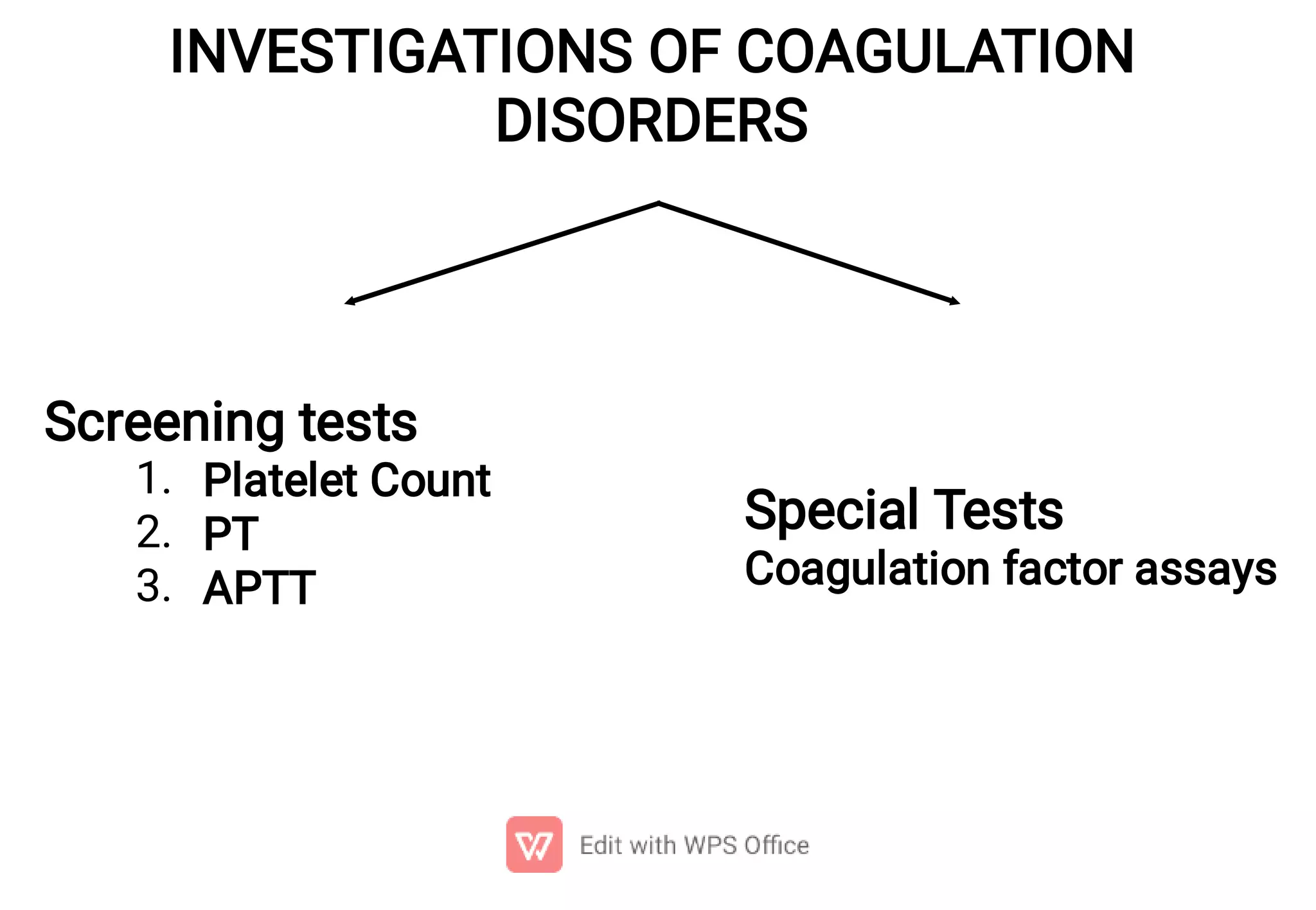 coagulation disorders.pdf
