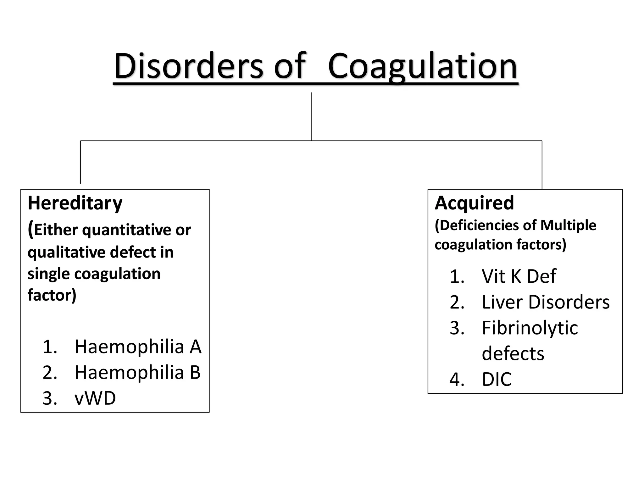 Hemostasis and Coagulation Disorders.pdf