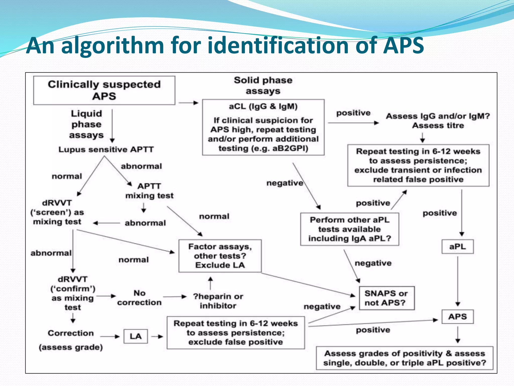 Coagulation disorders laboratory diagnostic pitfalls | PPTX
