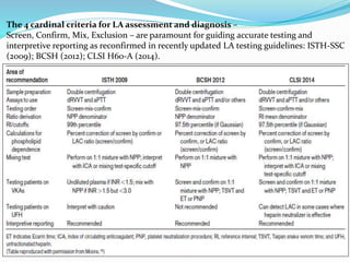 Coagulation disorders laboratory diagnostic pitfalls | PPTX