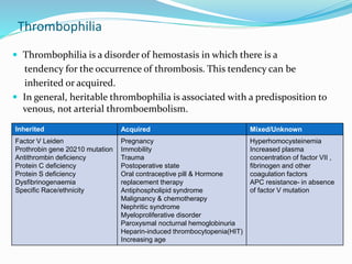 Coagulation disorders laboratory diagnostic pitfalls | PPTX