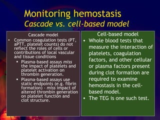 Coagulation Disorders and Anesthesia-Basic pathophysiology | PPT