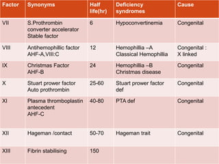 Coagulation factors | PPTX