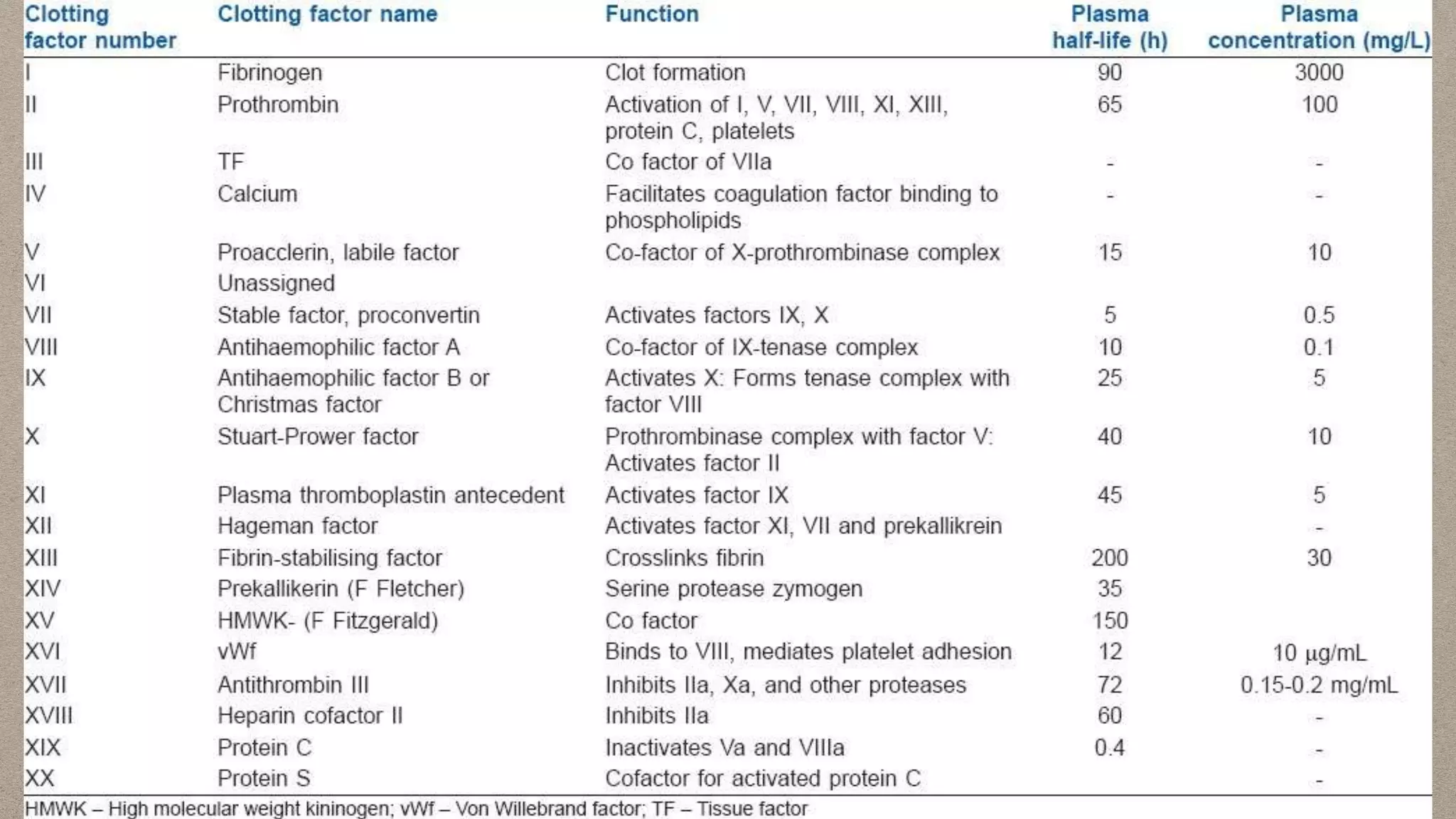 Coagulation factors 8 to 13.pptx