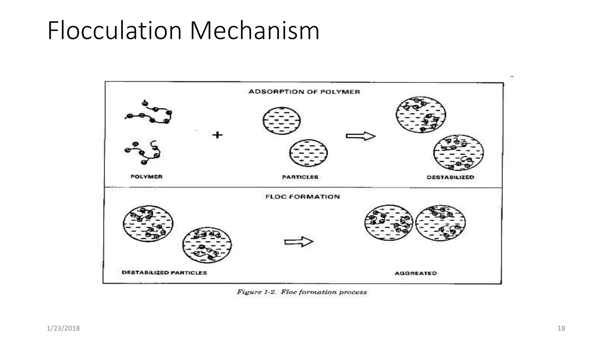 Coagulation & flocculation in wastewater treatment | PPTX
