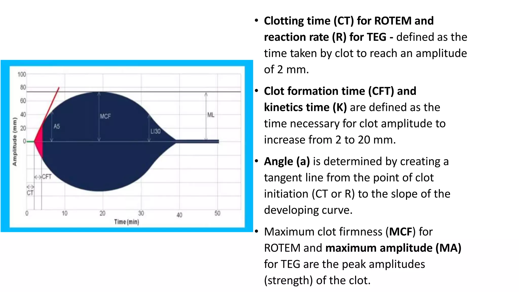 coagulation in CLD ppt.pptx