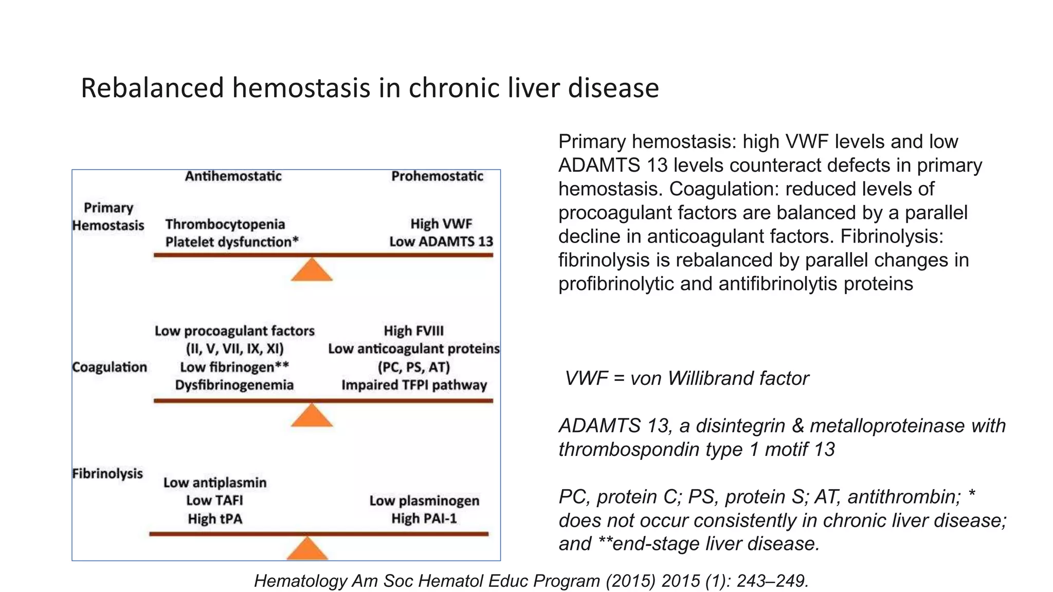 Coagulation in liver diseases.pptx