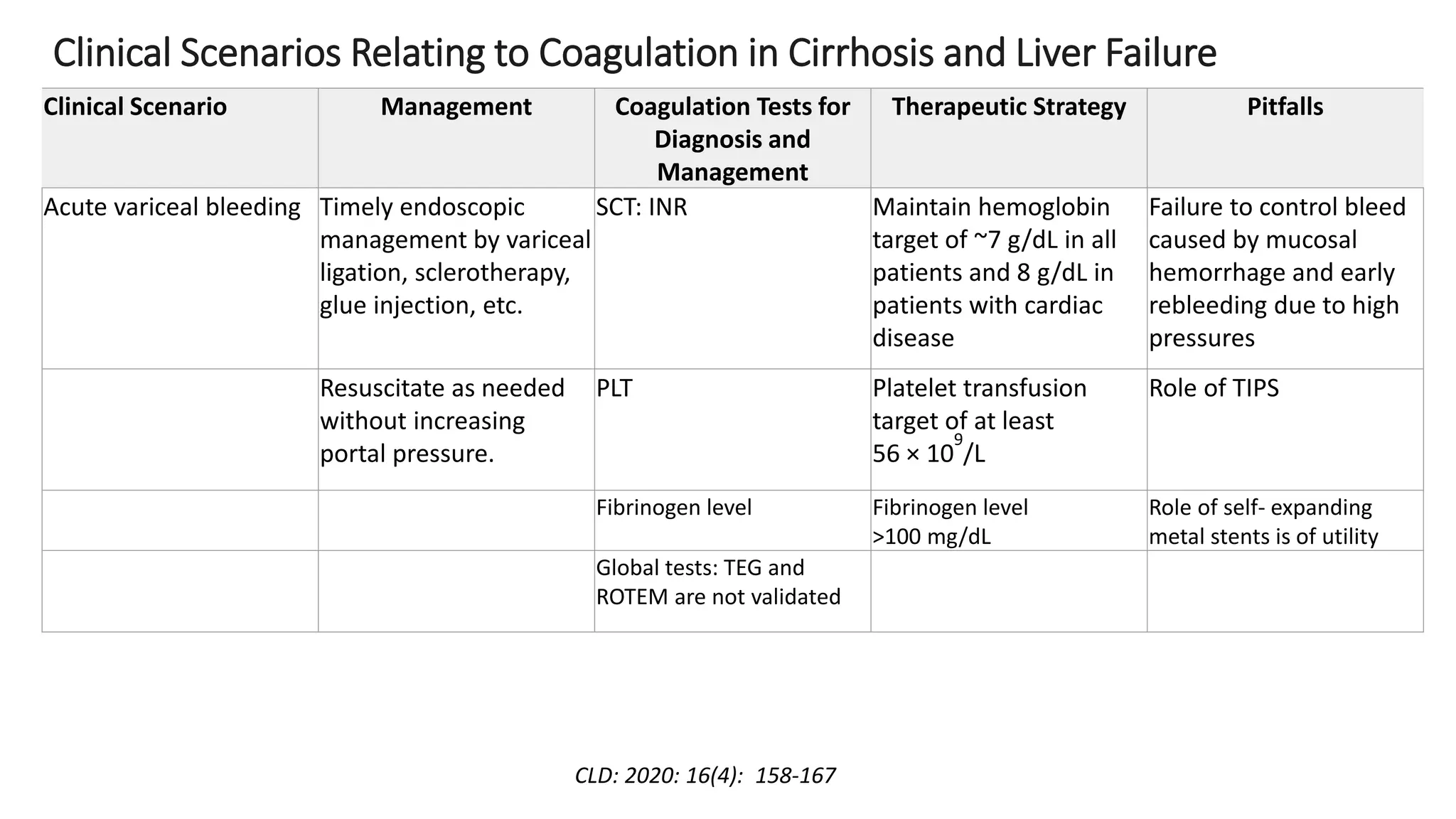 Coagulation in liver diseases.pptx